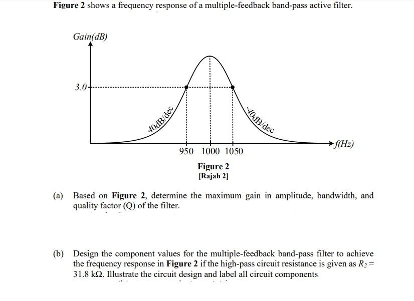 Solved Figure 2 shows a frequency response of a | Chegg.com