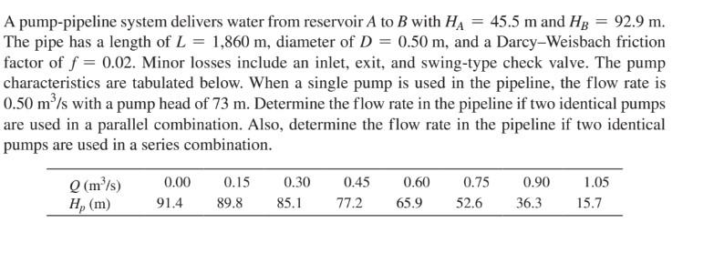 Solved A pump-pipeline system delivers water from reservoir | Chegg.com