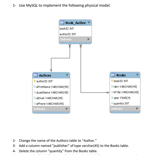 Solved 1 Use Mysql To Implement The Following Physical 