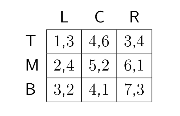 Solved Solve the following game using iterative elimination | Chegg.com