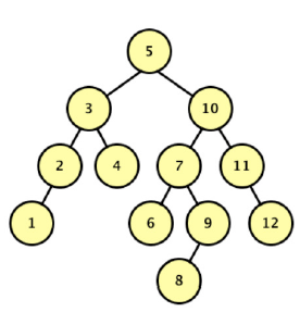 Solved Given the following AVL Tree, draw the resulting AVL | Chegg.com