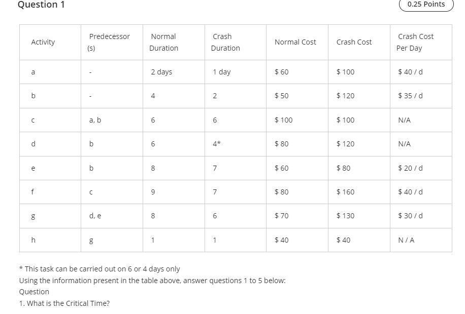 Solved Question 1 * This task can be carried out on 6 or 4 | Chegg.com