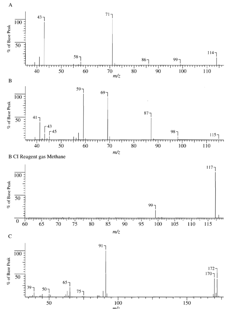 Solved Match each of the exact masses to the following mass | Chegg.com