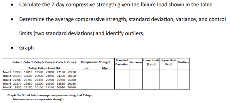 Solved Calculate the 7-day compressive strength given the | Chegg.com