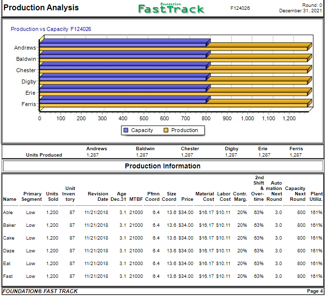 Solved Capacity Analysis Capacity Analysis Being able to | Chegg.com