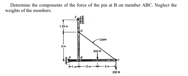 Solved Determine the components of the force of the pin at B | Chegg.com