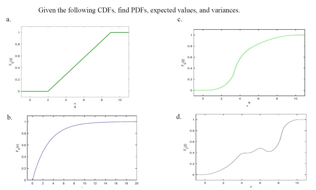Solved Given the following CDFs, find PDFs, expected values, | Chegg.com