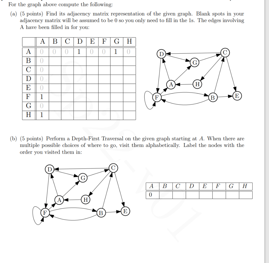 Solved For the graph above compute the following: (a) (5 | Chegg.com