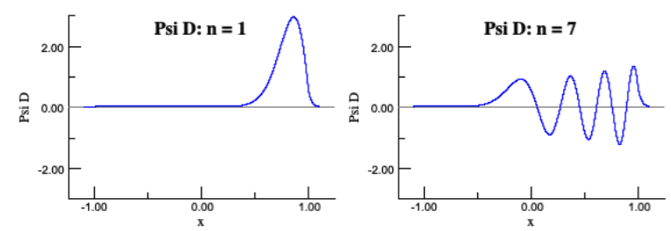 Solved Shown below are a ramped potential energy well and | Chegg.com