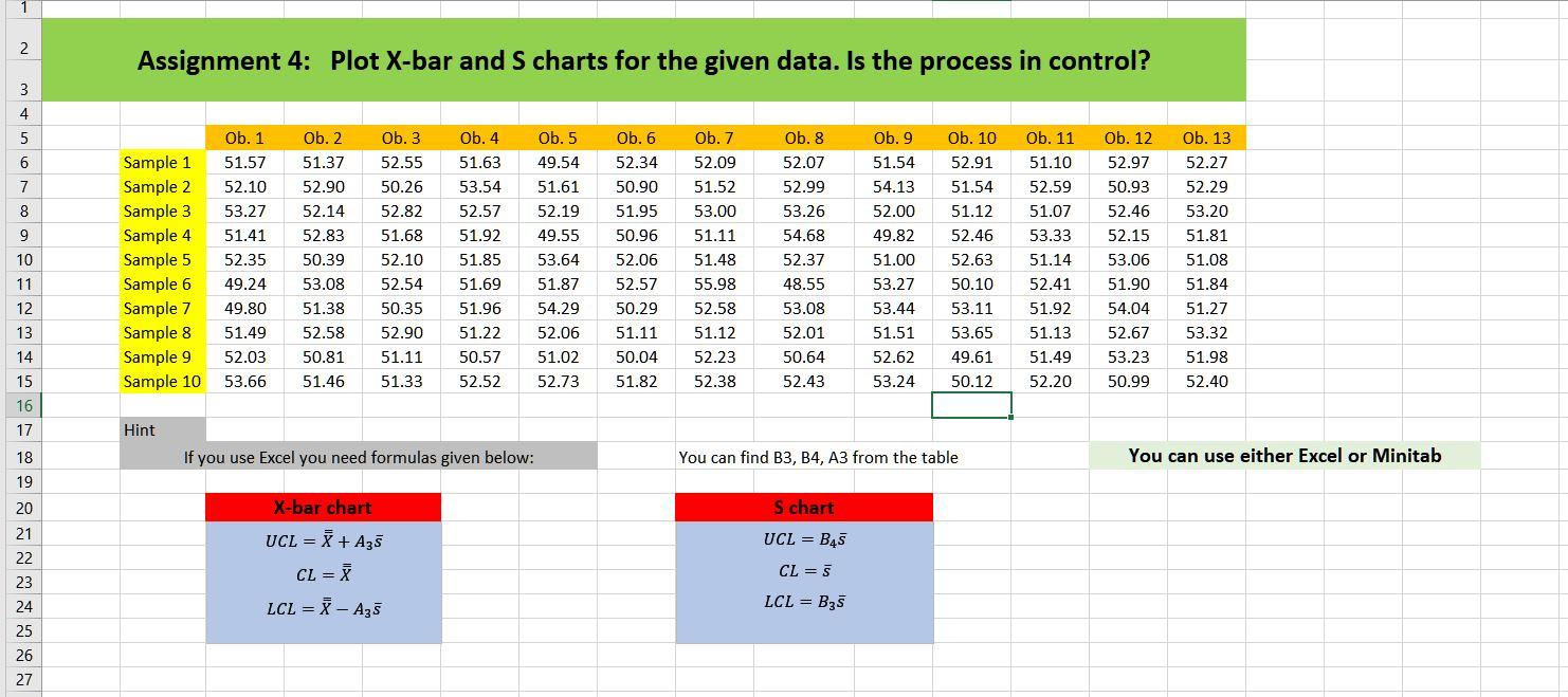 Solved Assignment 4: Plot X-bar and S charts for the given | Chegg.com