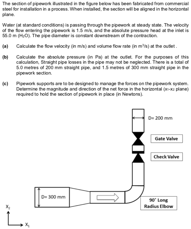 Solved The section of pipework illustrated in the figure | Chegg.com