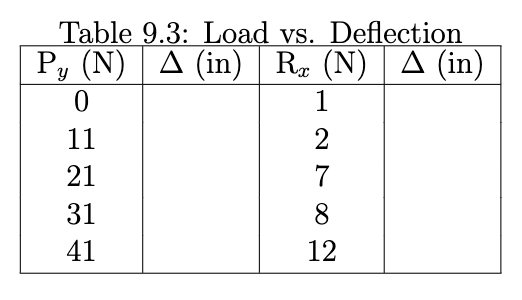 Solved Solve using the given horizontal and vertical loads | Chegg.com