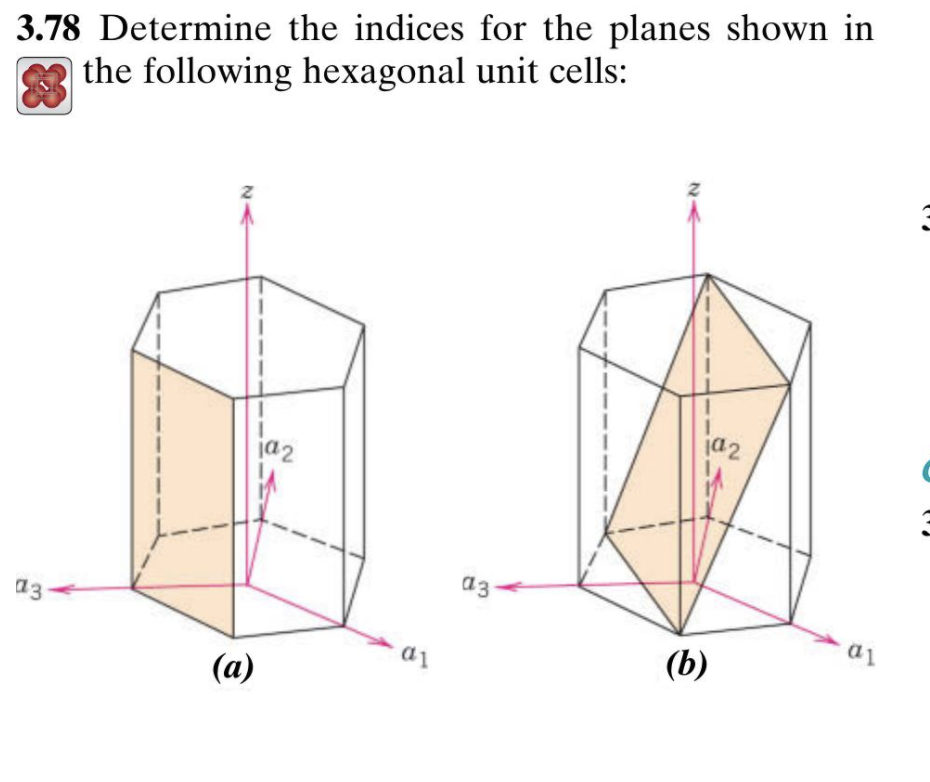 Hexagonal Unit Cell Planes