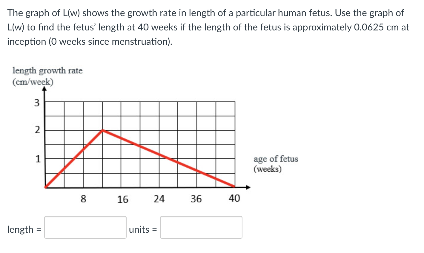 Solved The graph of L(w) shows the growth rate in length of | Chegg.com