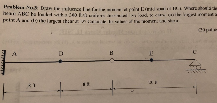Solved Problem No.2: Draw the influence lines for (a) the | Chegg.com