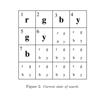 Solved A Latin Square is an N × N array filled with colors, | Chegg.com
