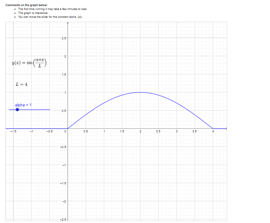 Solved ATT Move the slider for the constant a in the graph | Chegg.com
