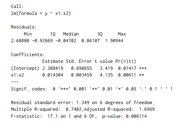 Solved You have performed a regression analysis with R. | Chegg.com