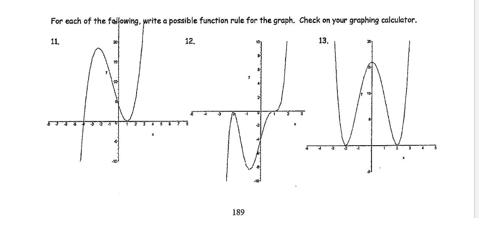 Solved For each of the following, write a possible function | Chegg.com