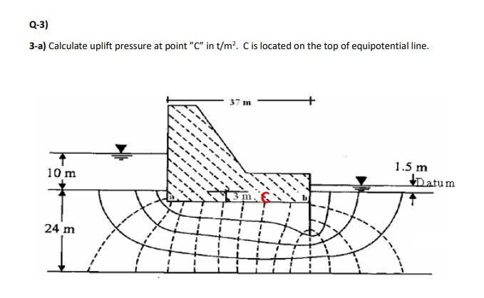 Solved Q-3) 3-a) Calculate uplift pressure at point "C" in | Chegg.com