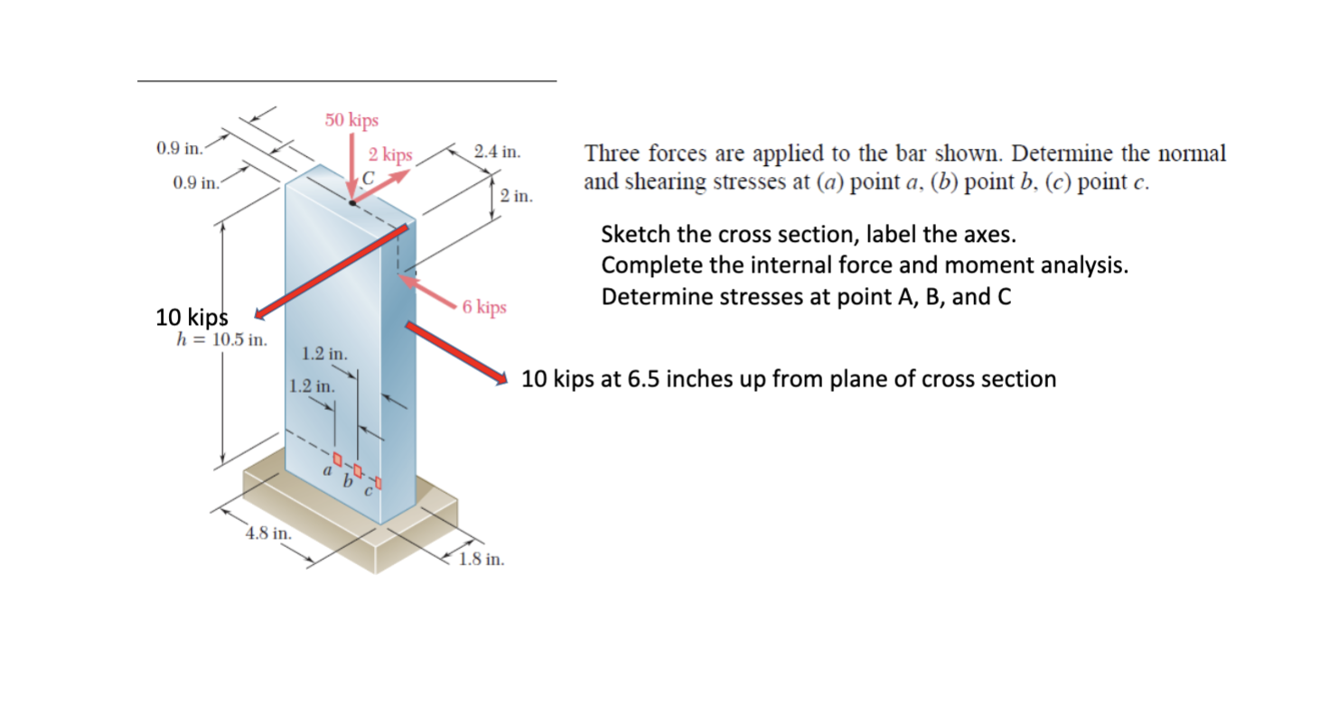 Solved Please complete the stress analysis - include: The | Chegg.com