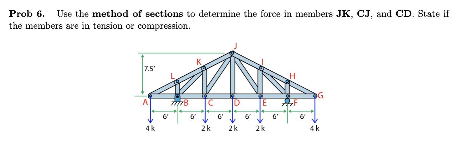 Solved Prob 6 Use The Method Of Sections To Determine The