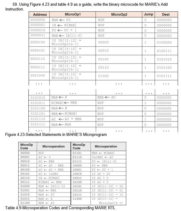 guide, write the binary microcode for MARIE's Add 59. | Chegg.com