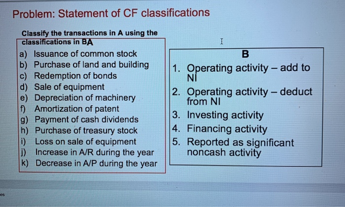 Solved Problem: Statement of CF classifications Classify the | Chegg.com