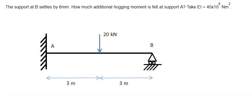Solved The support at B settles by 6mm. How much additional | Chegg.com