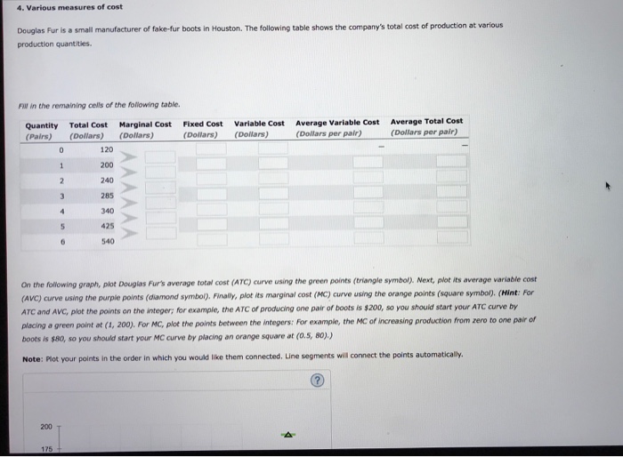 Solved 4. Various measures of cost Douglas Fur is a small | Chegg.com