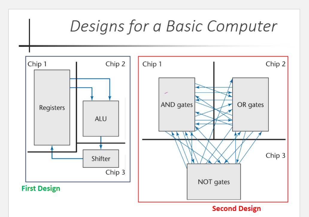 Solved Determine the complexity attributes 3, 4, and 5 for | Chegg.com