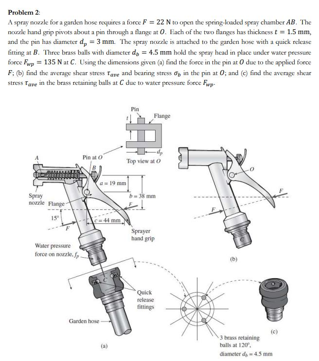 Solved Problem 2: A spray nozzle for a garden hose requires | Chegg.com