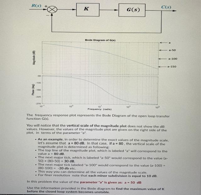 Solved R S K C S G S Bode Diagram Of S A 50 Magnitude