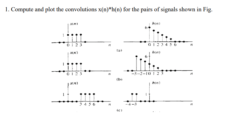 Solved 1. Compute and plot the convolutions x(n)*h(n) for | Chegg.com