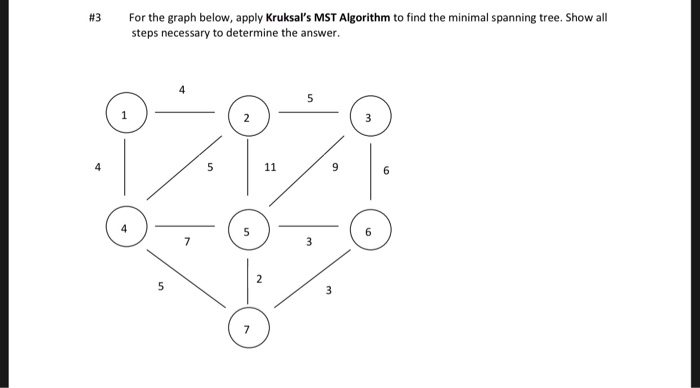 Solved 3 For The Graph Below Apply Kruksals Mst Algorithm 1710