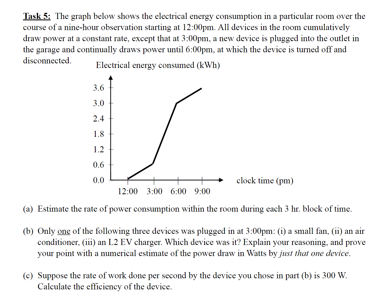 Solved The graph below shows the electrical energy | Chegg.com