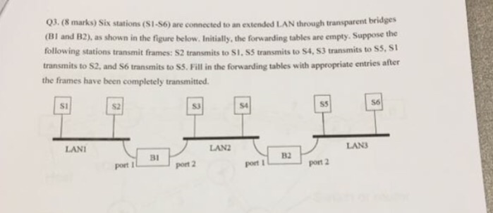 Solved Six stations (S1-S6) are connected to an extended LAN | Chegg.com