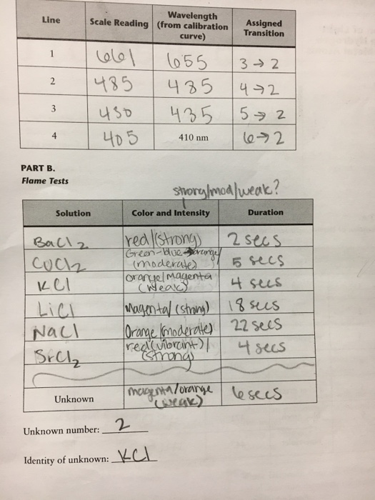 Solved So I have the data from my lab(which I took pictures | Chegg.com