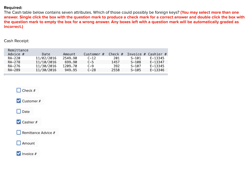 Solved Required: The Cash table below contains seven | Chegg.com
