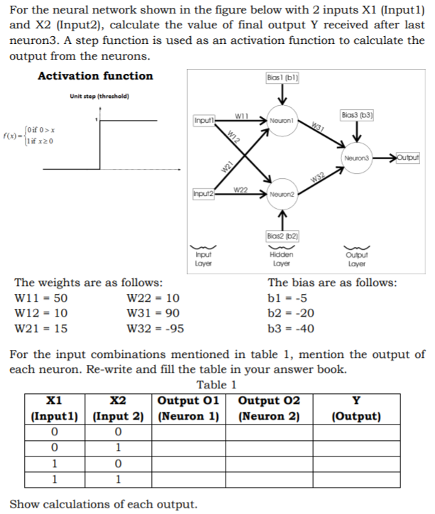 Solved For the neural network shown in the figure below with | Chegg.com