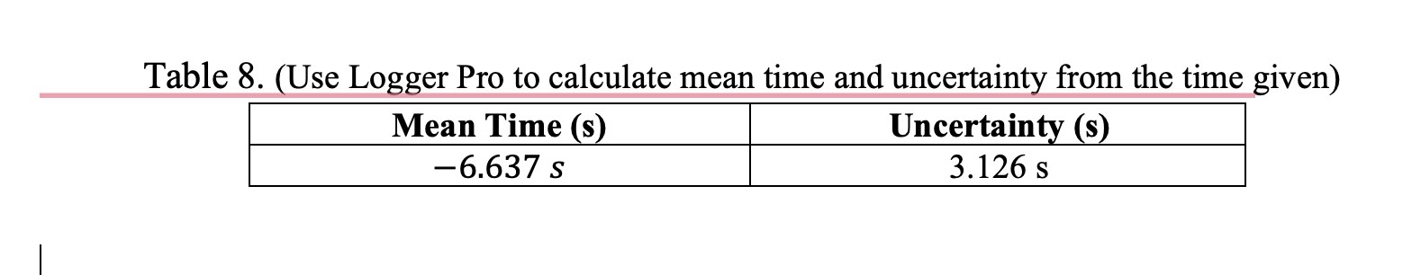 Solved Table 8. (Use Logger Pro to calculate mean time and | Chegg.com