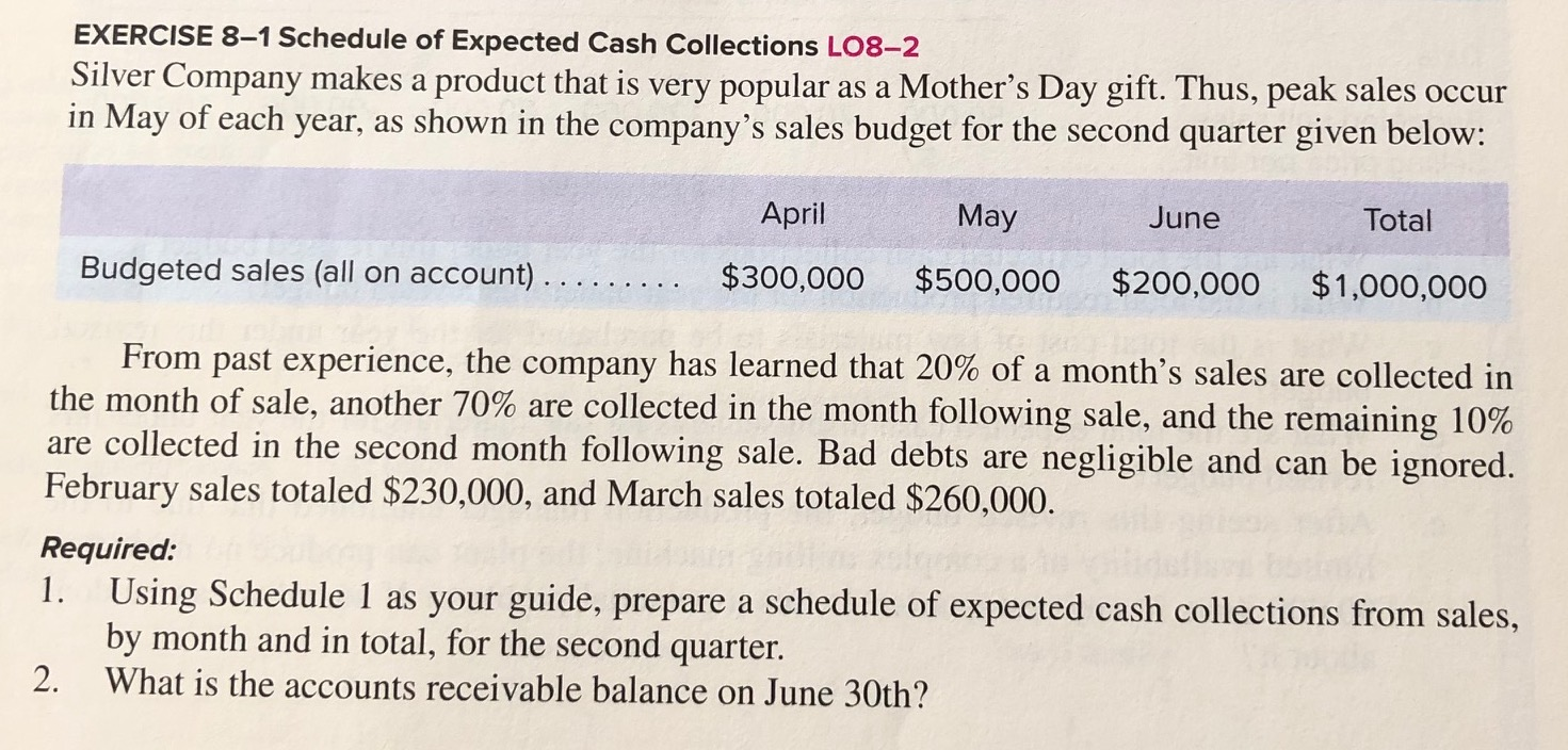 Solved EXERCISE 8-1 Schedule of Expected Cash Collections | Chegg.com