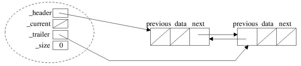 Solved Could Someone Help Me Finish The Following Python 