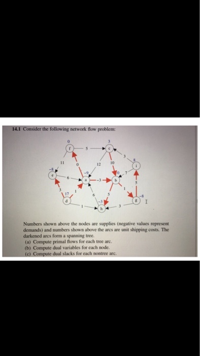 14.1 Consider the following network flow problem: I1 | Chegg.com