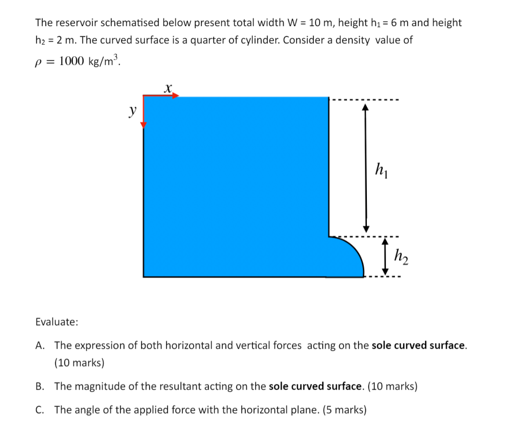 Solved The reservoir schematised below present total width W | Chegg.com