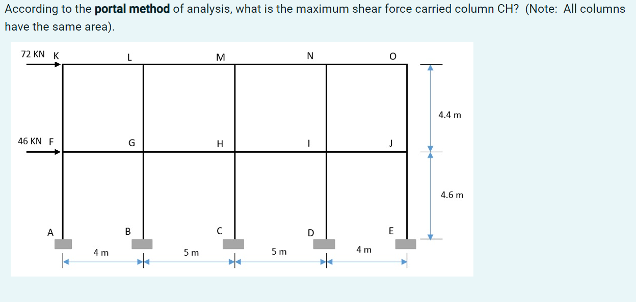 Solved According to the portal method of analysis, what is | Chegg.com