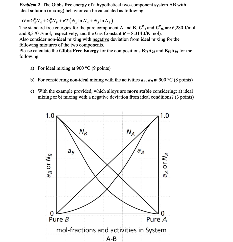 Problem 2: The Gibbs free energy of a hypothetical | Chegg.com
