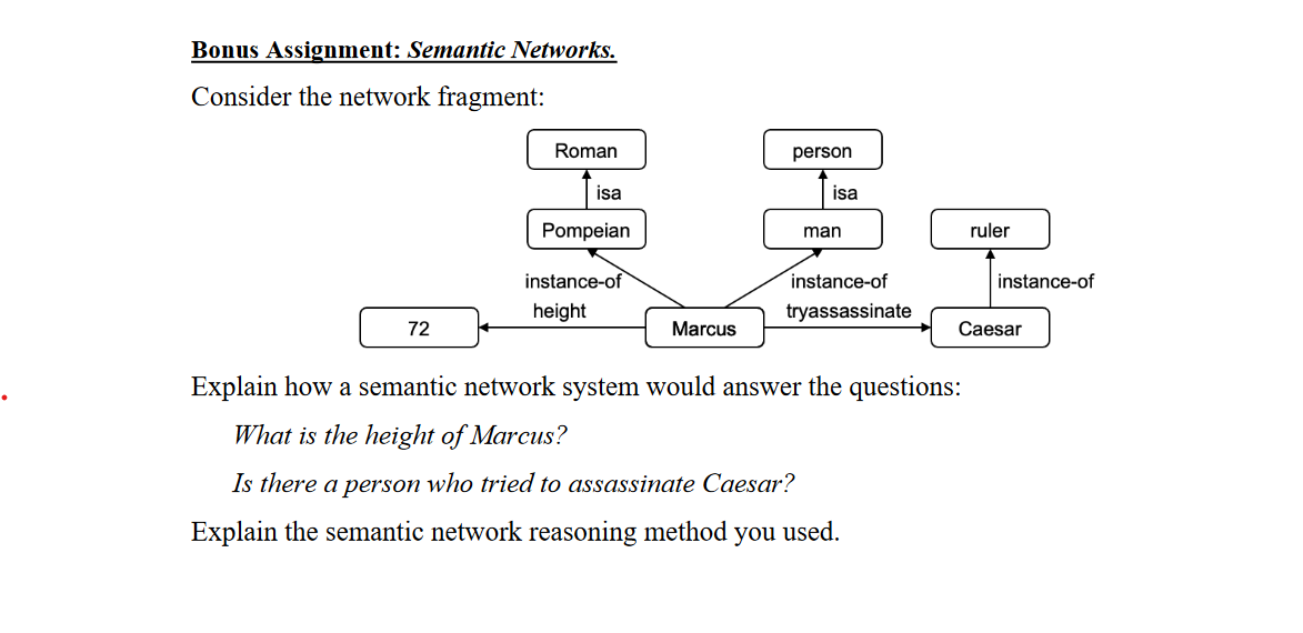 Solved Bonus Assignment: Semantic Networks. Consider the | Chegg.com