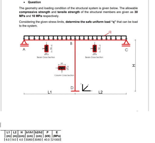 Solved - ﻿Question The geometry and loading condition of the | Chegg.com