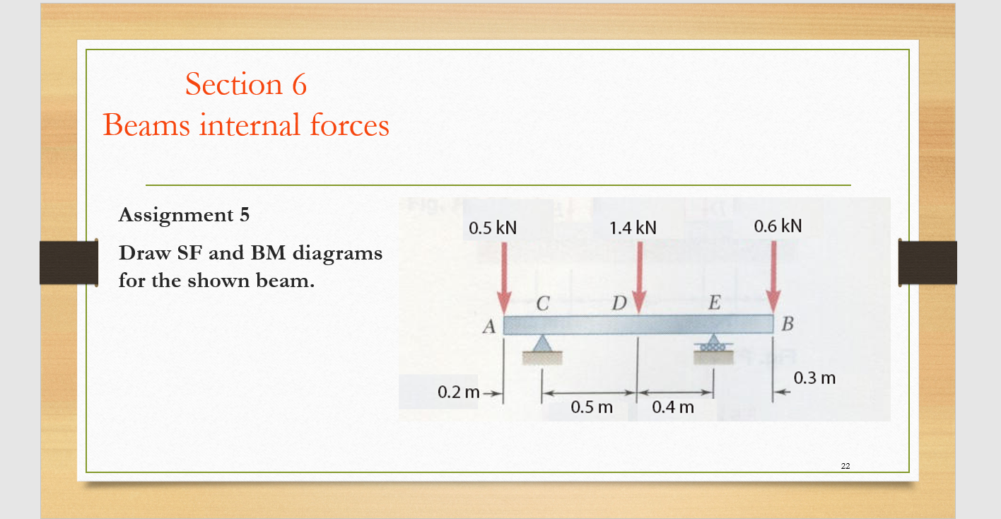 Solved Section 6 Beams internal forces 0.5 kN 1.4 kN 0.6 kN | Chegg.com